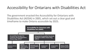 Introduction to accessibility | PPT