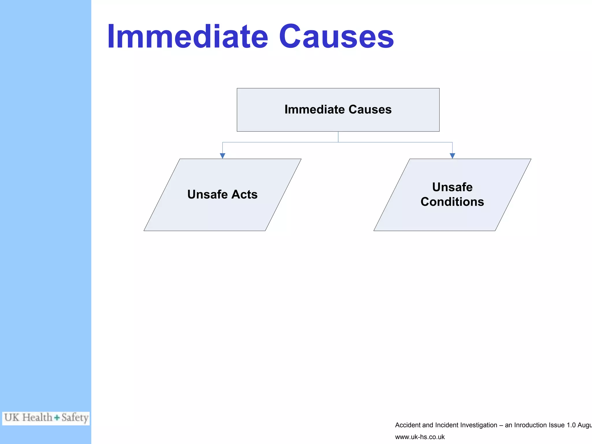 Accident Investigation - UK-HSE | PPTX