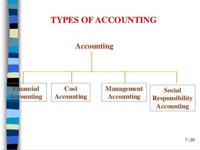 Introduction to accountancy