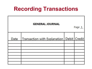 Introduction to accounting | PPT