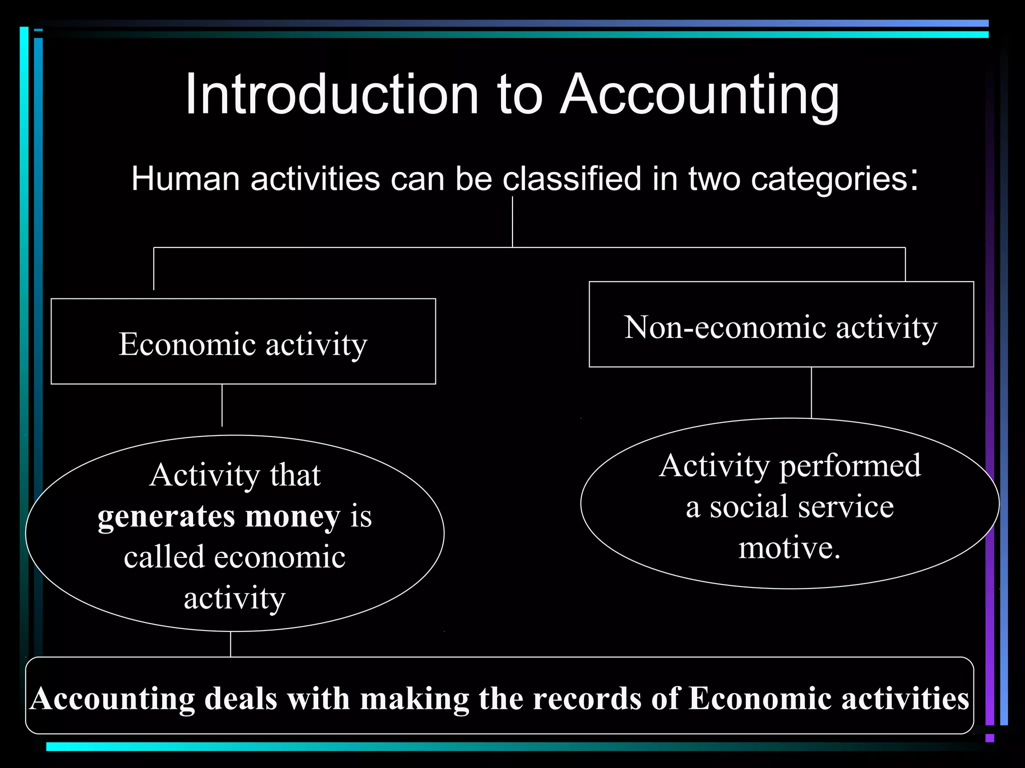 Introduction+to+accounting | PPT