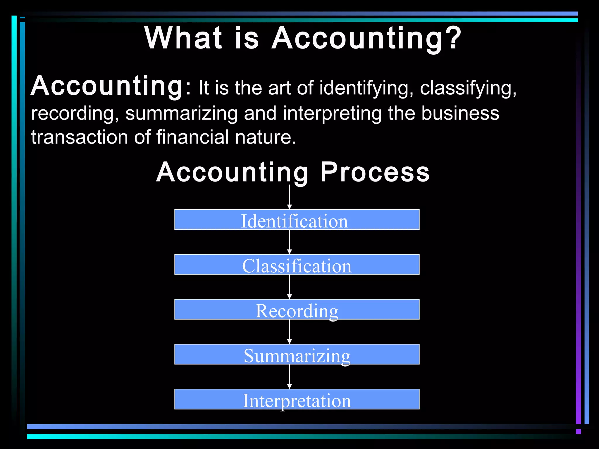 Introduction+to+accounting | PPT