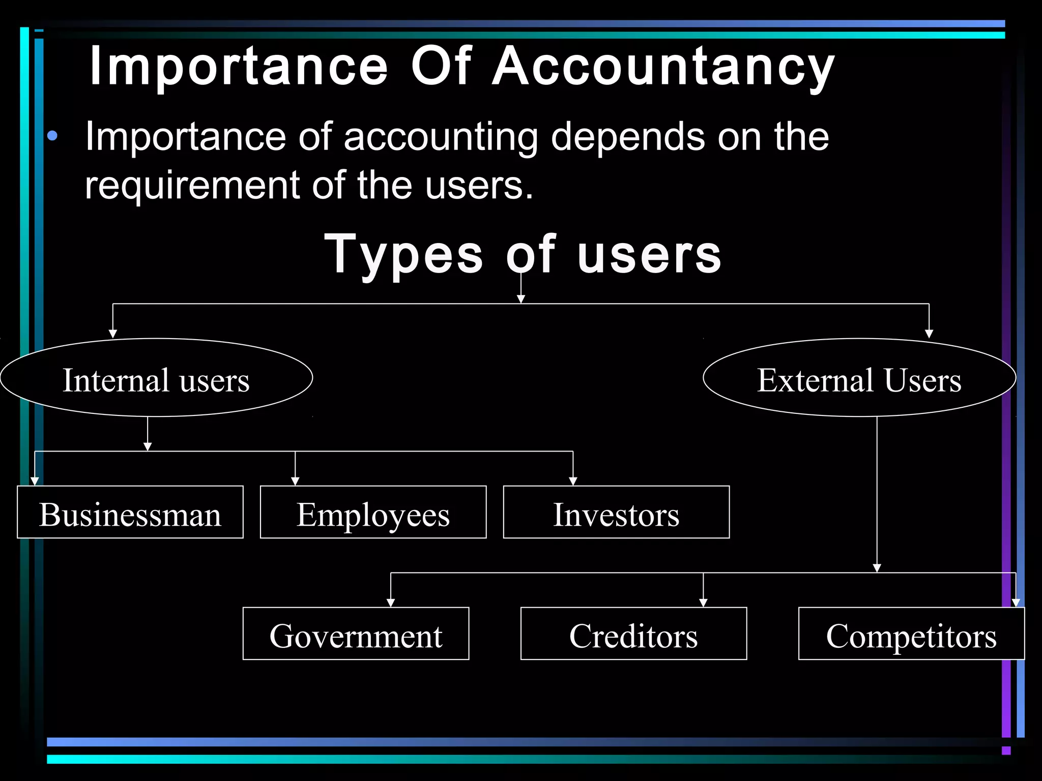 Introduction+to+accounting | PPT