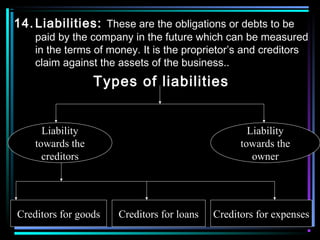 Introduction+to+accounting | PPT