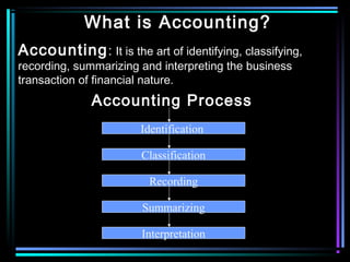 Introduction+to+accounting | PPT
