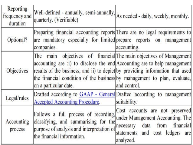 Introduction to Accounting by Dr. Suresh Vadde
