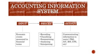 Introduction to Accounting | PPT