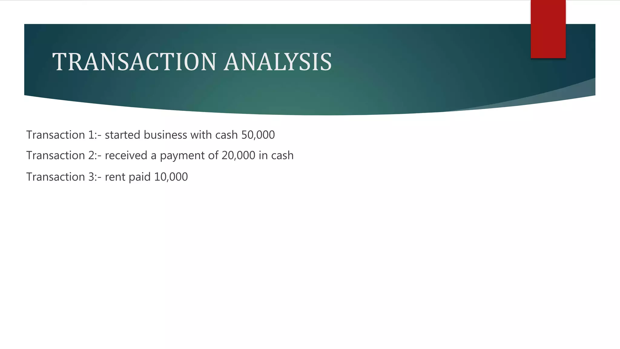 Introduction to accounting | PPT