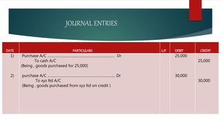 Introduction to accounting | PPT