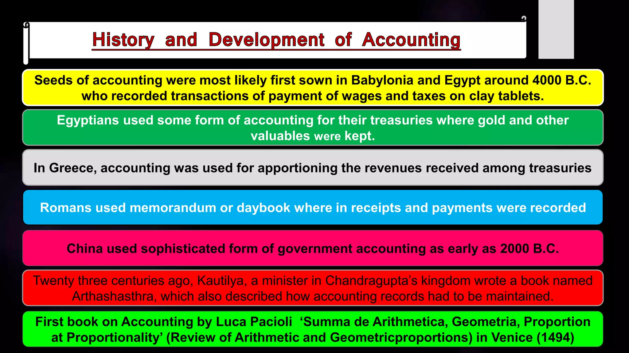 Introduction to accounting | PPTX