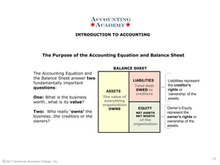 Introduction to Accounting | PPT