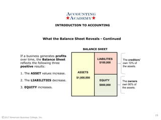 Introduction to Accounting | PPT