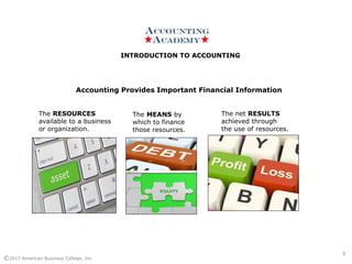 Introduction to Accounting | PPT