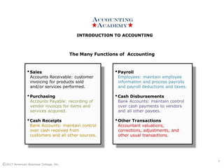 Introduction to Accounting | PPTX