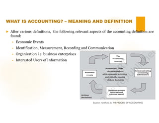 INTRODUCTION TO ACCOUNTING.pdf