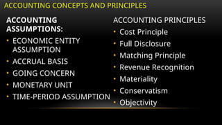 An Introduction to accounting FABM11.pptx