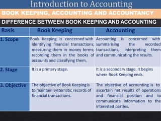 Introduction to Accounting- class 11 | PPTX