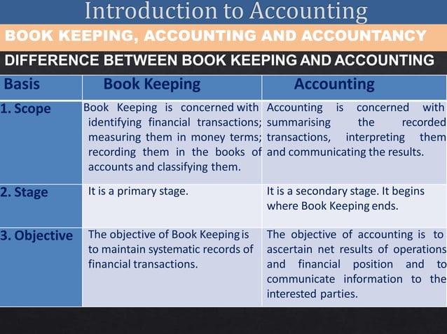 Introduction to Accounting- class 11 | PPTX