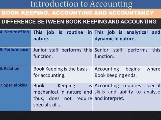 Introduction to Accounting- class 11 | PPTX