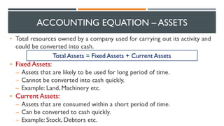 Introduction to Accounting and Accounting Systems | PDF