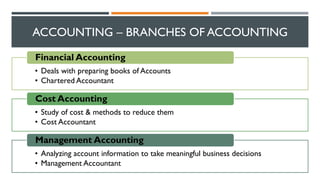 Introduction to Accounting and Accounting Systems | PDF