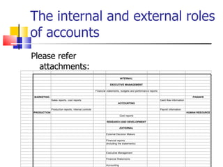 Introduction to accounting chapter 1 new | PPT