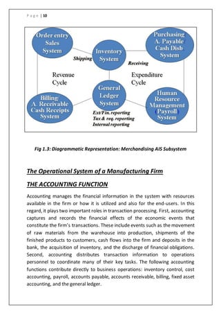 Introduction to accounting information system | DOCX