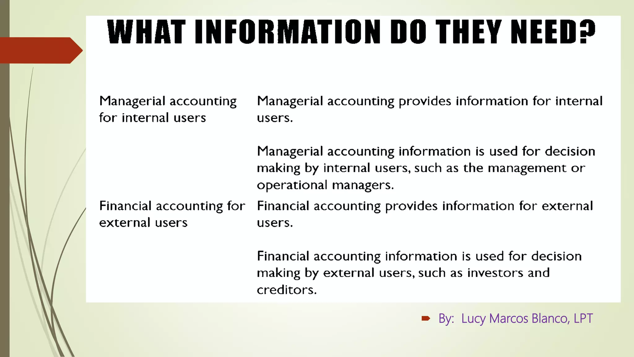 Introduction to accounting (FABM 1 for Senior High Students) | PPTX