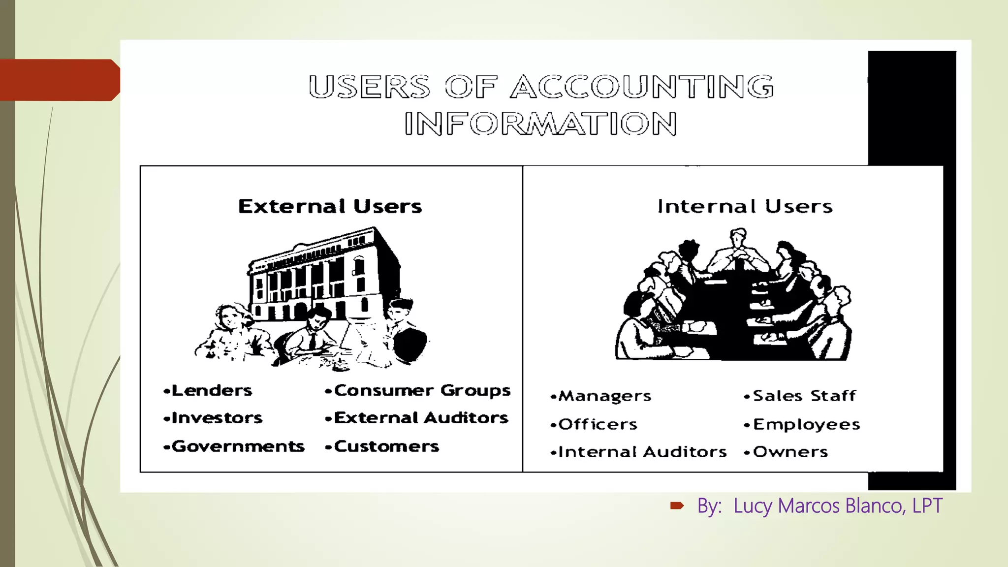 Introduction to accounting (FABM 1 for Senior High Students) | PPTX ...