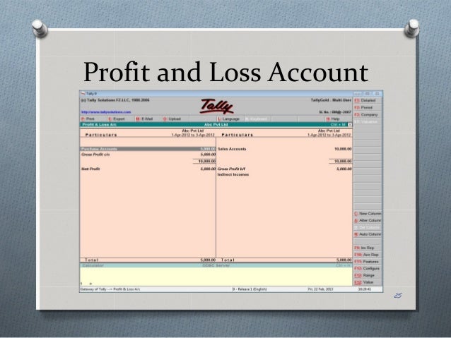 Introduction To Accounting Software Tally