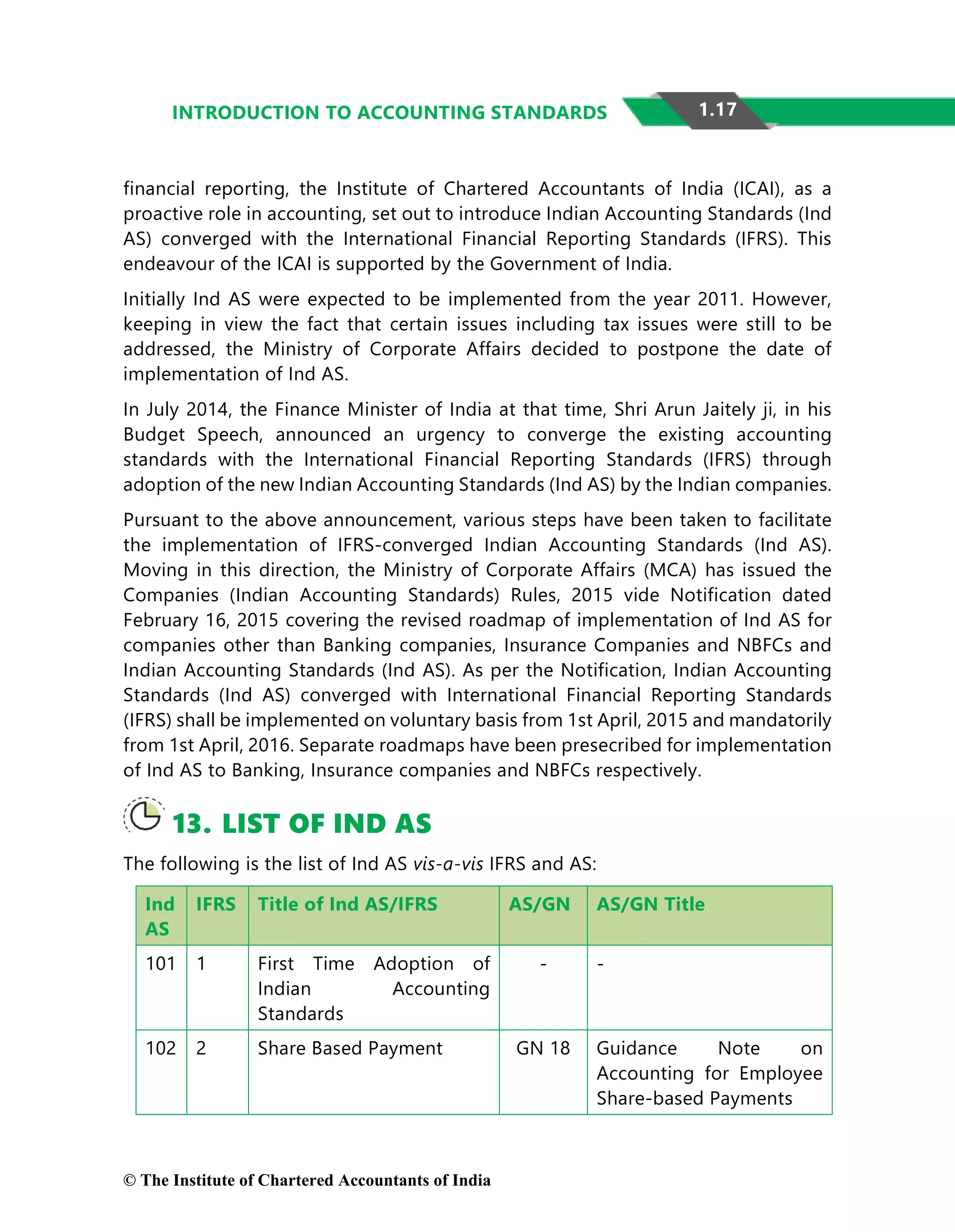 Introduction to Accounting Standards_7iWCuHN.pdf