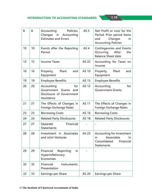 Introduction to Accounting Standards_7iWCuHN.pdf