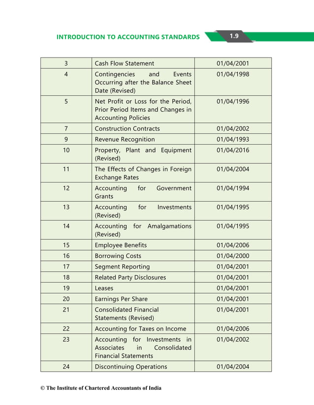 Introduction to Accounting Standards_7iWCuHN.pdf