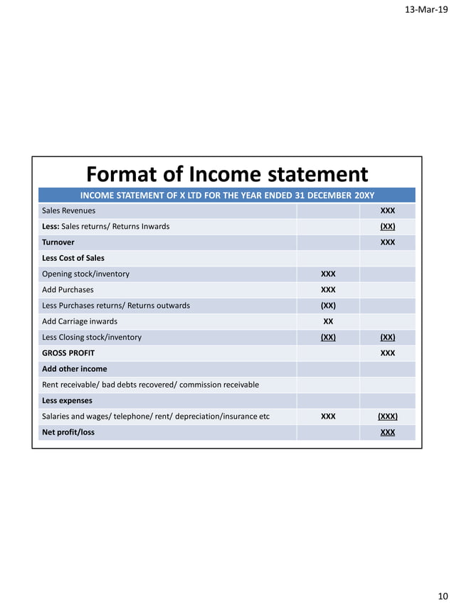 Introduction to accounting statements | PDF