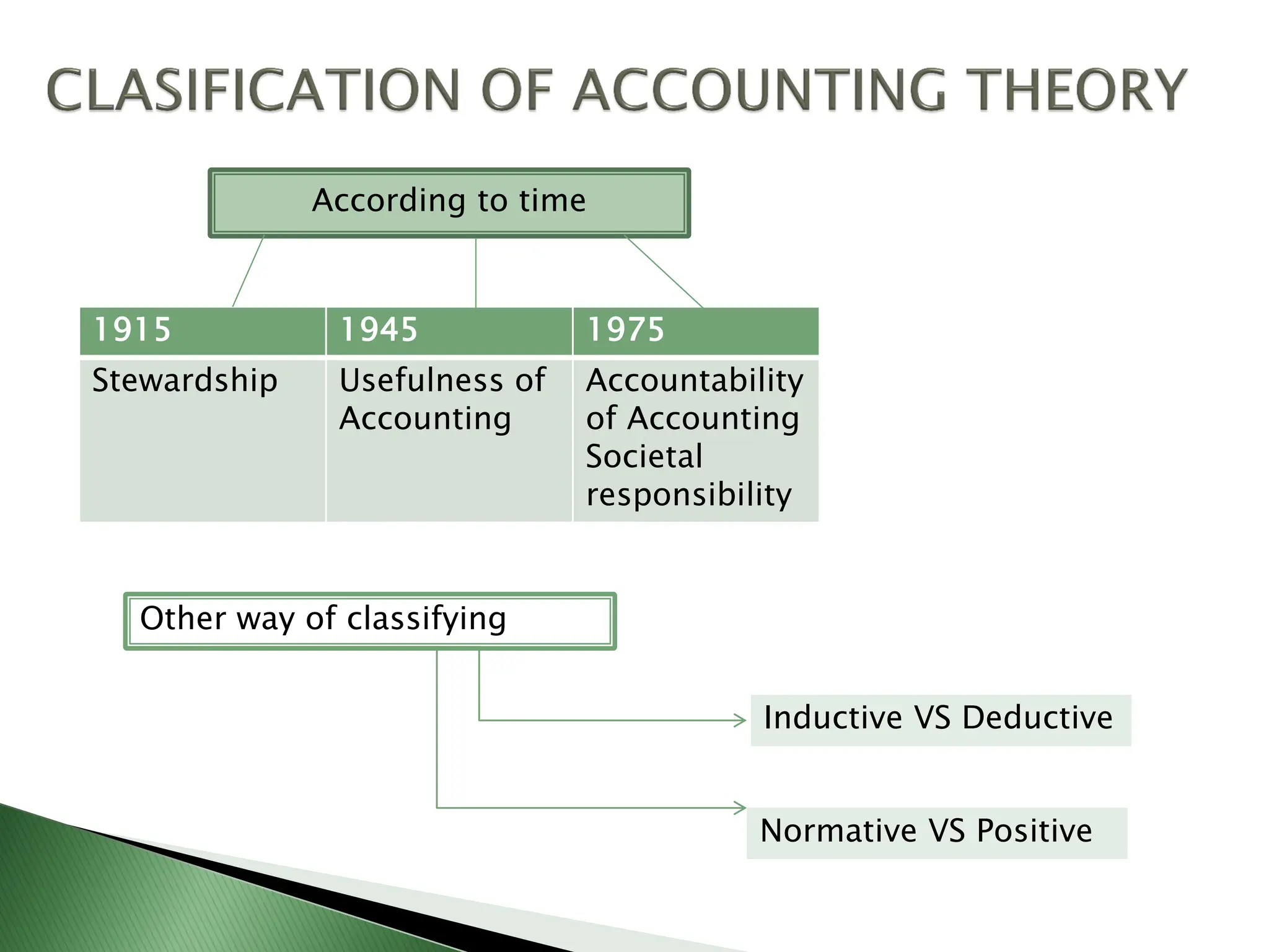 INTRODUCTION TO ACCOUNTING THEORY FOR BBA IN ACCOUNTING AND INFORMATION ...