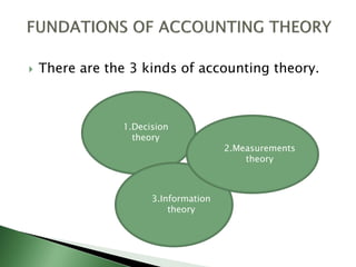 INTRODUCTION TO ACCOUNTING THEORY FOR BBA IN ACCOUNTING AND INFORMATION ...