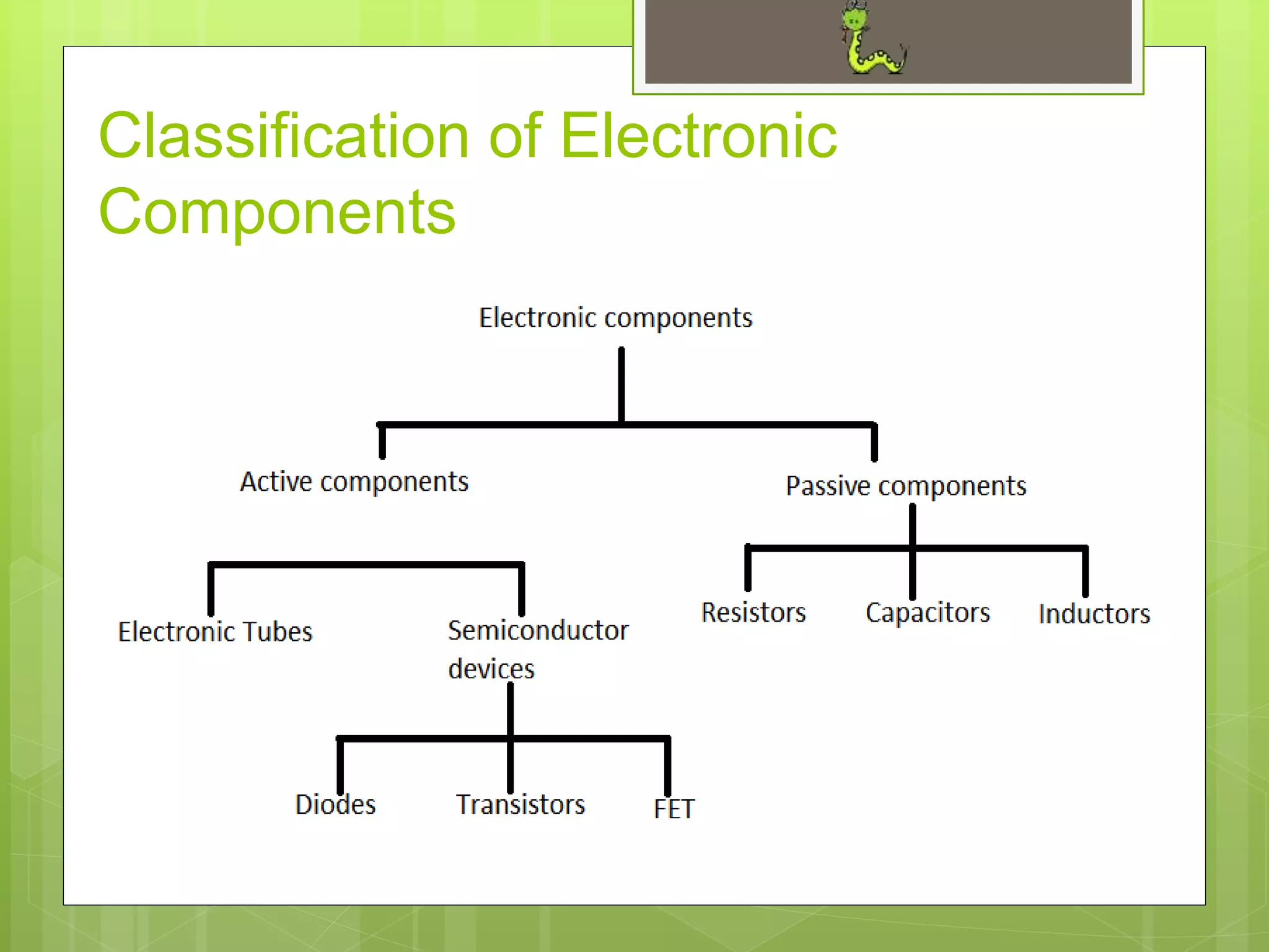 Introduction to active and passive components | PPTX