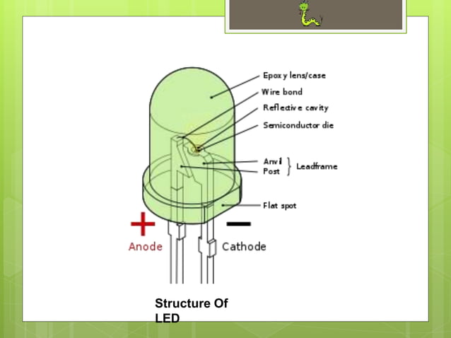 Introduction to active and passive components | PPTX | Consumer ...