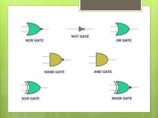 Introduction to active and passive components | PPTX