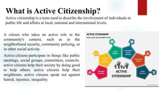 Introduction to Active Citizenship.pptx by muhammad kaleem | PPTX