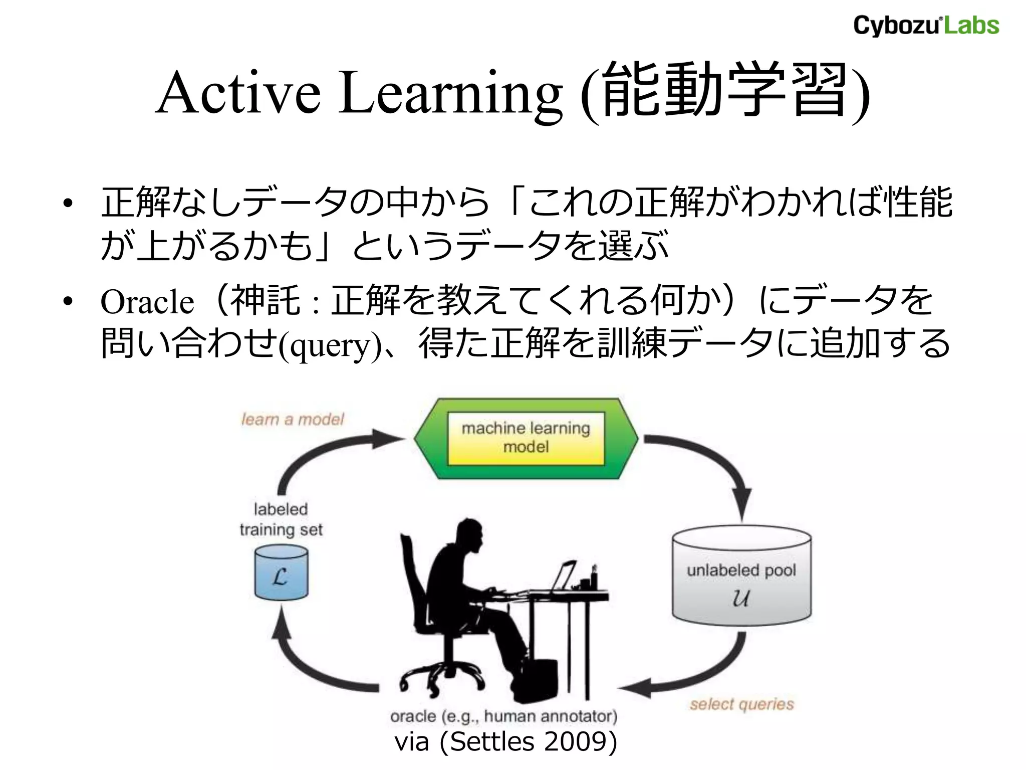Active Learning 入門 | PDF