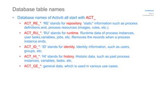 Introduction to Activiti | PDF | Databases | Computer Software and Applications