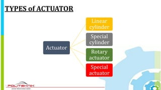 Element in Pneumatic Working System Introduction To Actuator.pdf