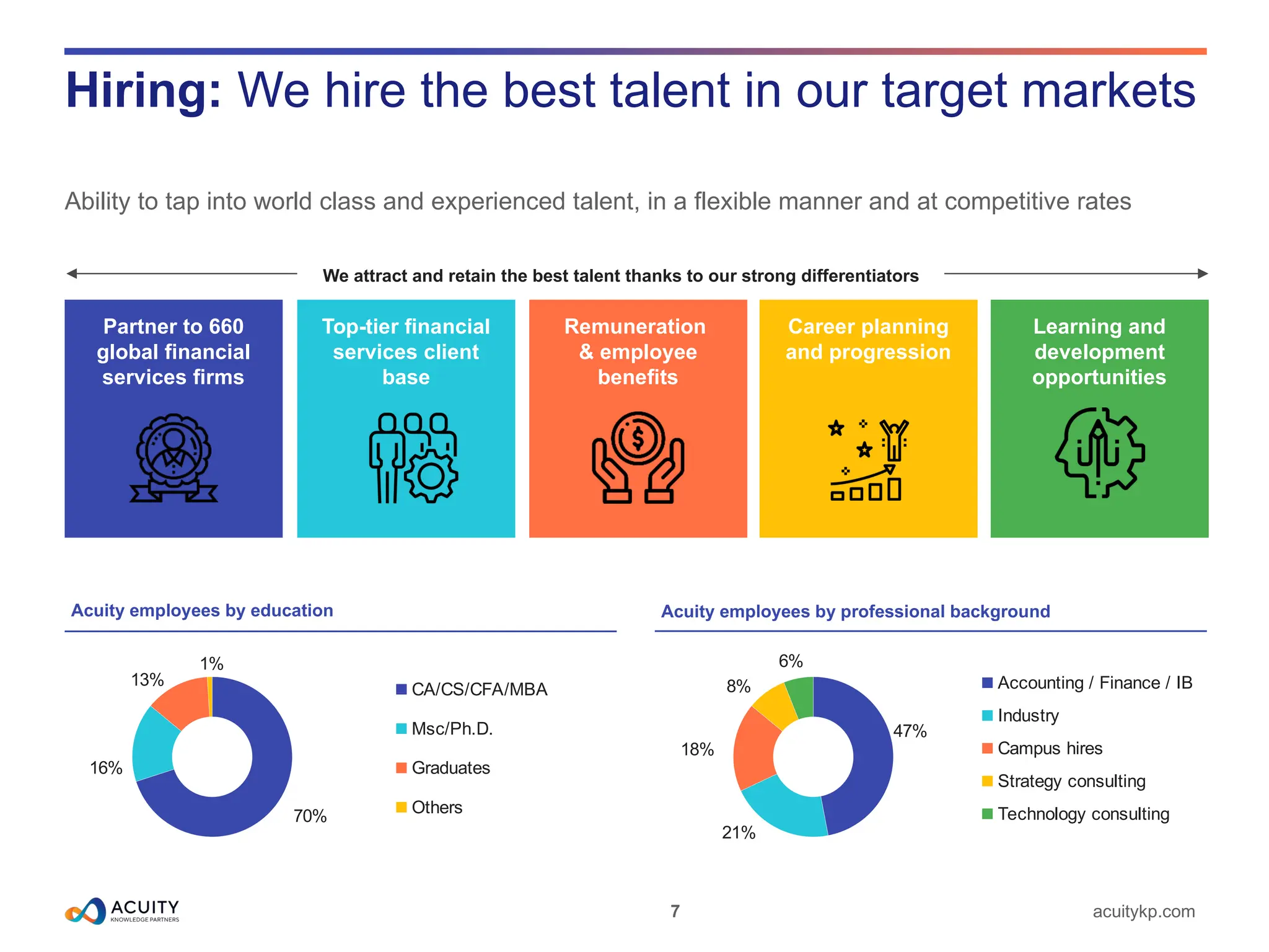 Introduction to Acuity Knowledge Partners_Campus- Analyst.pptx