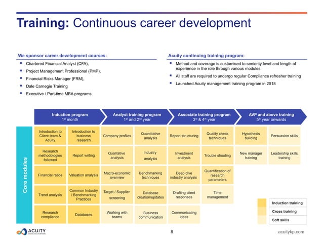 Introduction to Acuity Knowledge Partners_Campus- Analyst.pptx