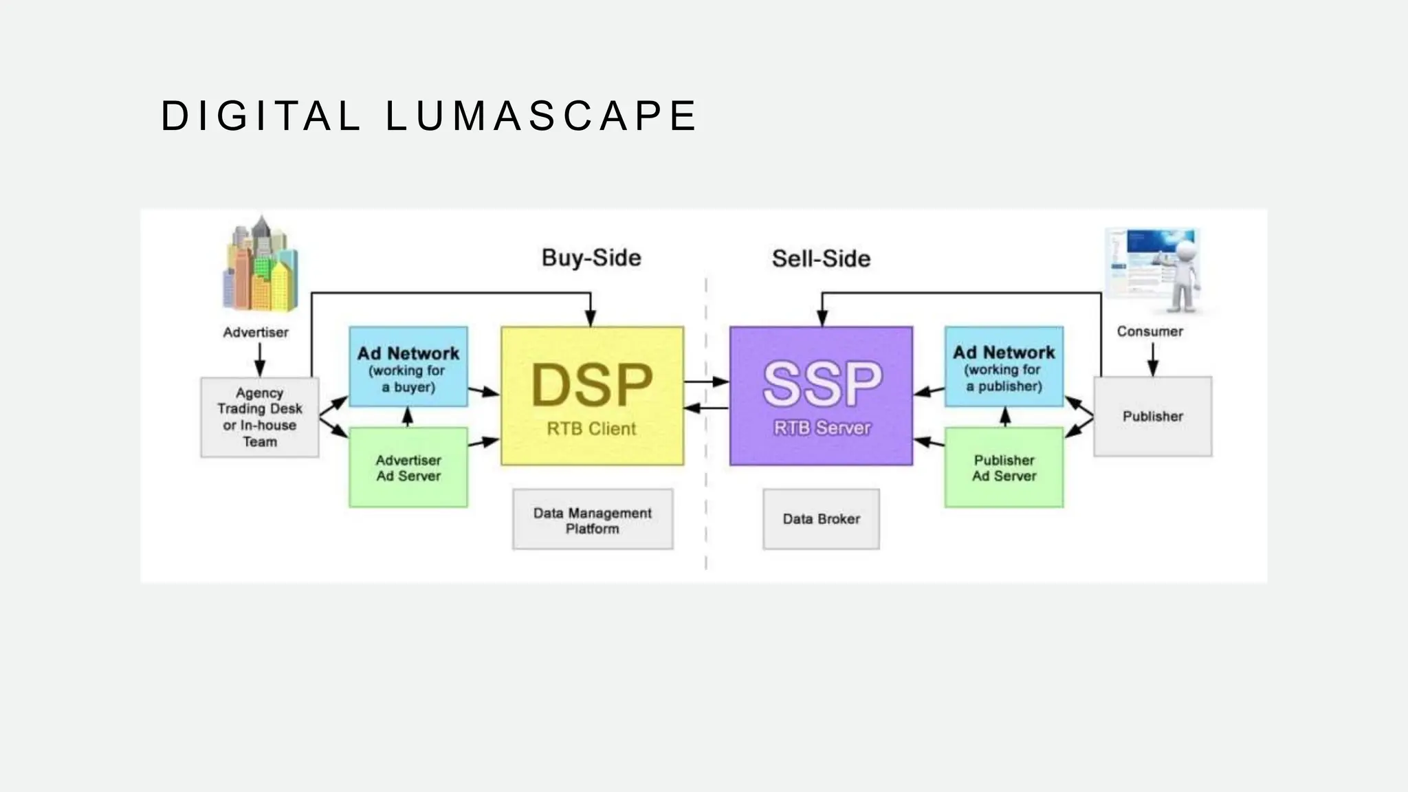 Introduction to Ad-server and CM360.pptx