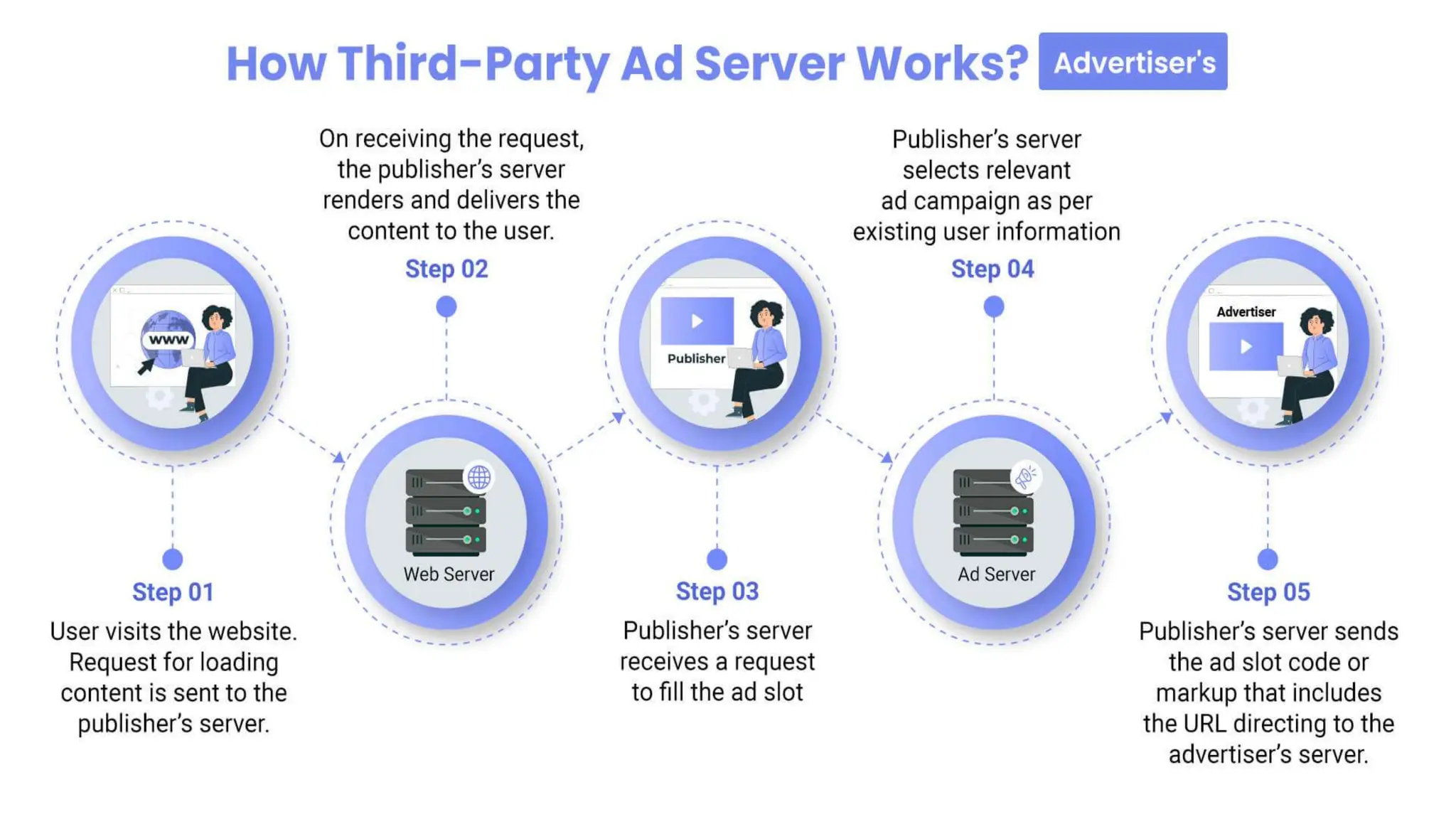 Introduction to Ad-server and CM360.pptx