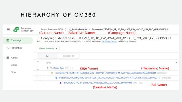 Introduction to Ad-server and CM360.pptx | Advertising Industry ...