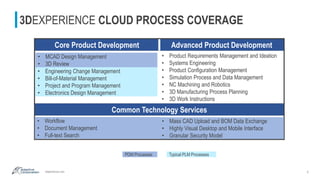 Introduction to Adaptive and 3DEXPERIENCE Cloud | PPT