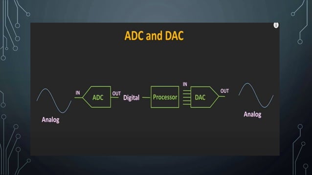 Introduction to ADC & DAC | PPTX | Digital Audio | Computer Software ...